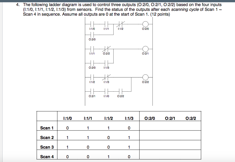 Solved 4. The following ladder diagram is used to control | Chegg.com