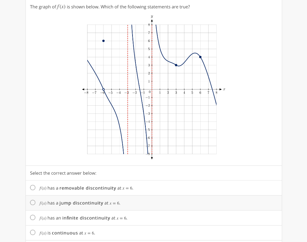 Solved The graph of f(x) is shown below. Which of the | Chegg.com