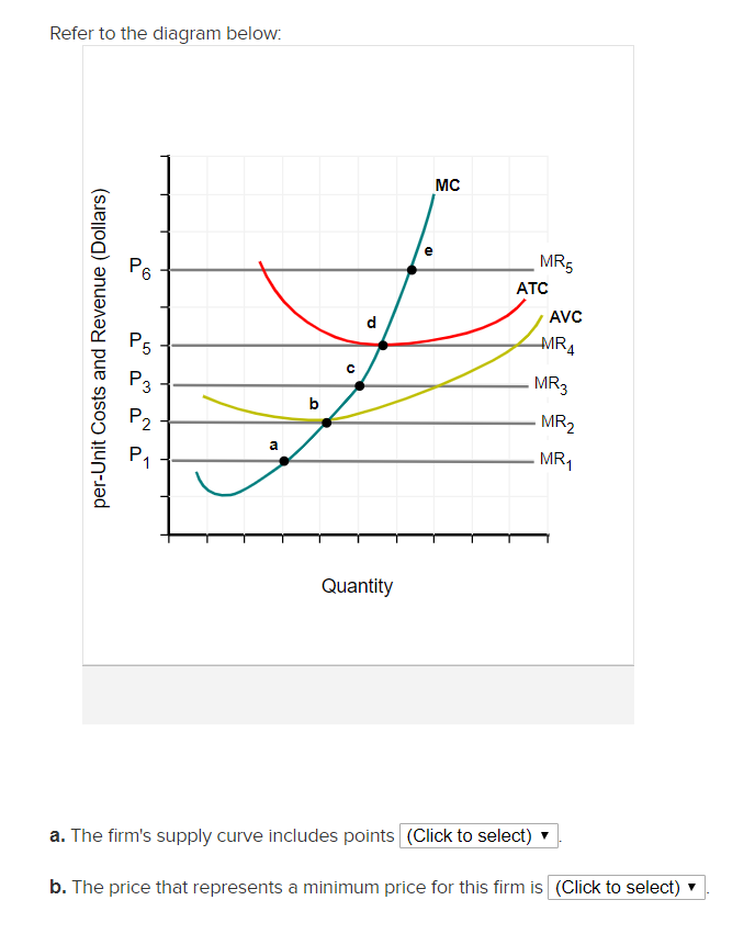 Solved Refer to the diagram below MC MR5 P6 ATC AVC d MR4 P5 | Chegg.com