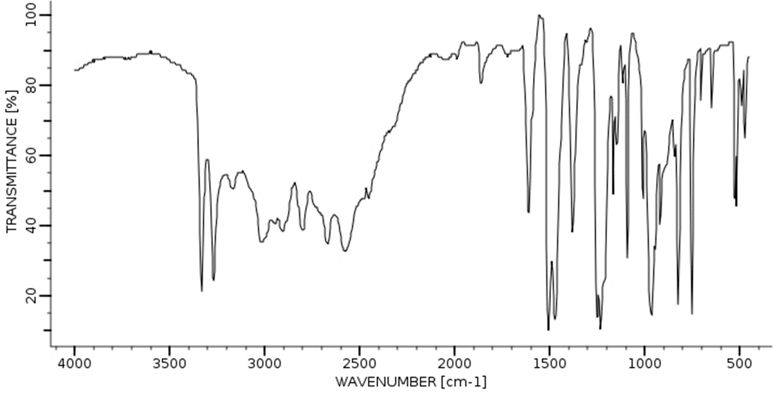 Solved IR: Label identifiable absorption above 1400 cm-1, | Chegg.com