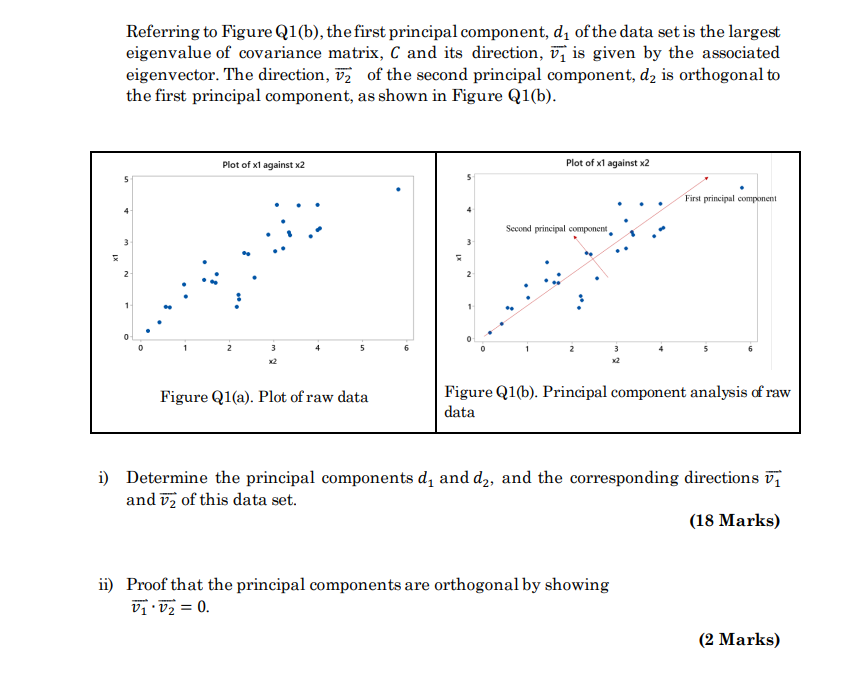 Solved Referring to Figure Q1(b), the first principal | Chegg.com