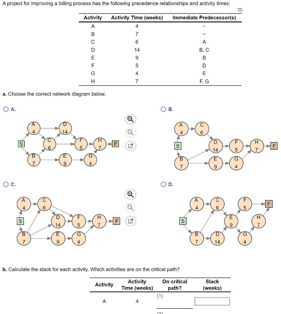 Solved b. Calculate the slack for each activity. Which | Chegg.com