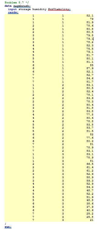 Solved Exercises: 6--- Instructions Write SAS Code at the | Chegg.com