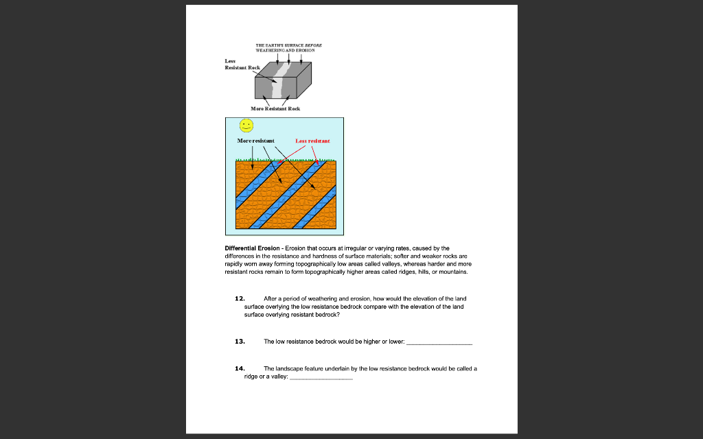 Solved THE ARTIS SURFACE BEFORE WEATHERING AND EROSION | Chegg.com