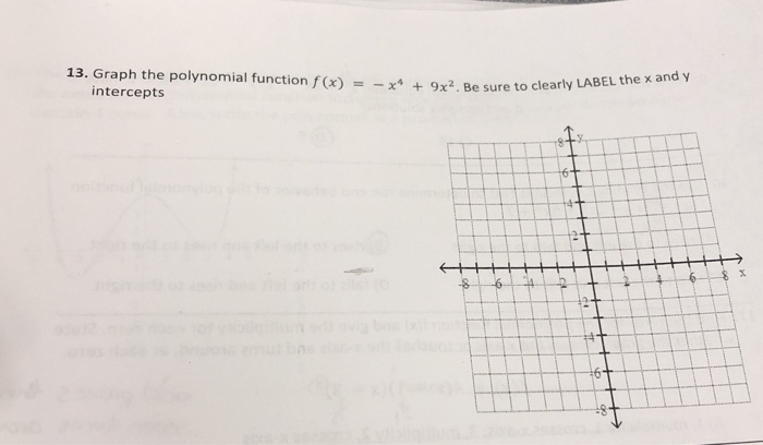 Solved 13. Graph the polynomial function f (x) =-x4 + 9x2. | Chegg.com