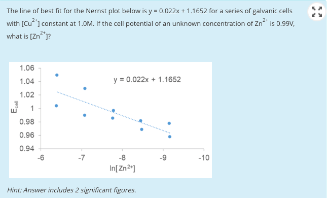 Use the Nernst equation to calculate the cell | Chegg.com