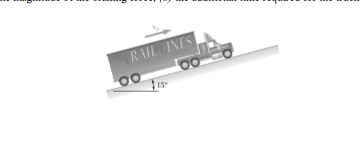 Solved ) Steep safety ramps are built beside mountain | Chegg.com
