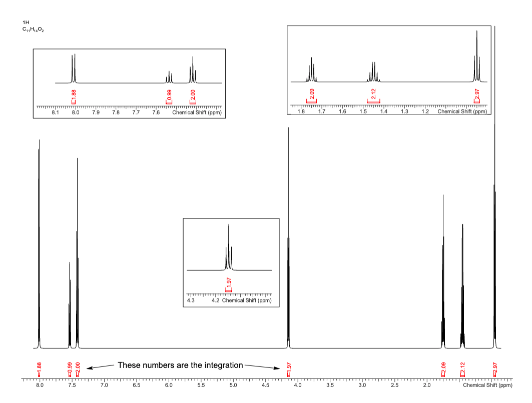 Solved An unknown compound, H, has the formula C11H14O2. | Chegg.com