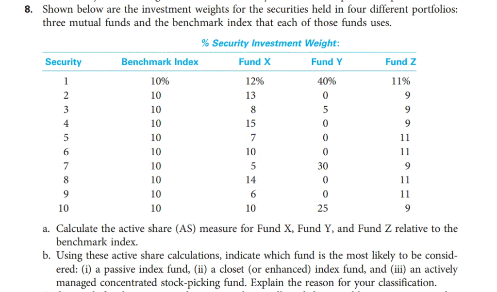 Solved Shown below are the investment weights for the | Chegg.com
