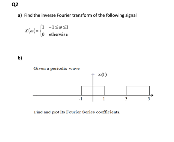 Solved Q2 a) Find the inverse Fourier transform of the | Chegg.com