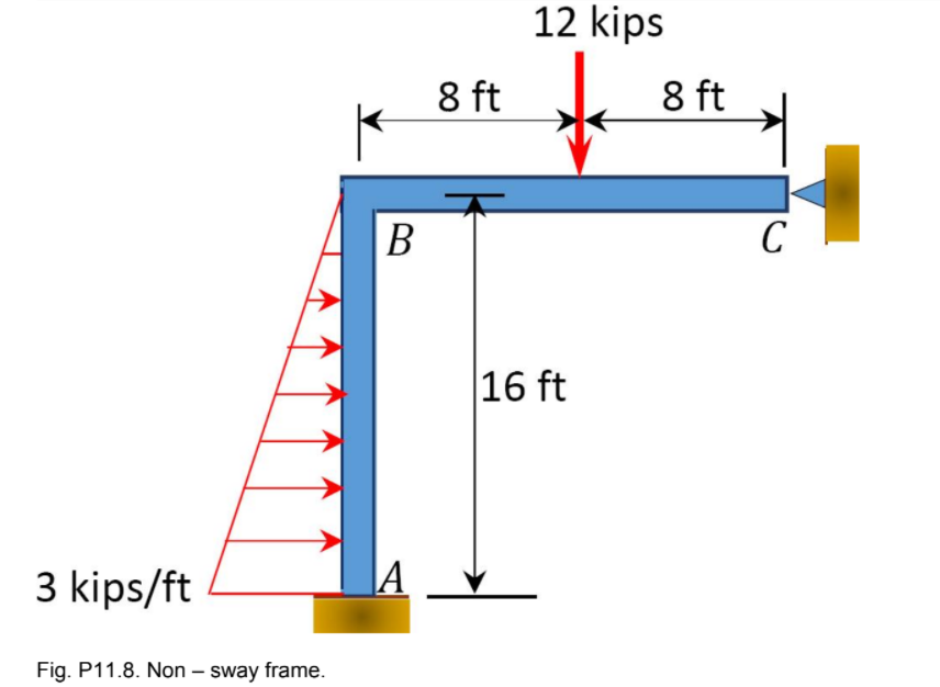 Solved 11.3 Using the slope-deflection method, determine the | Chegg.com
