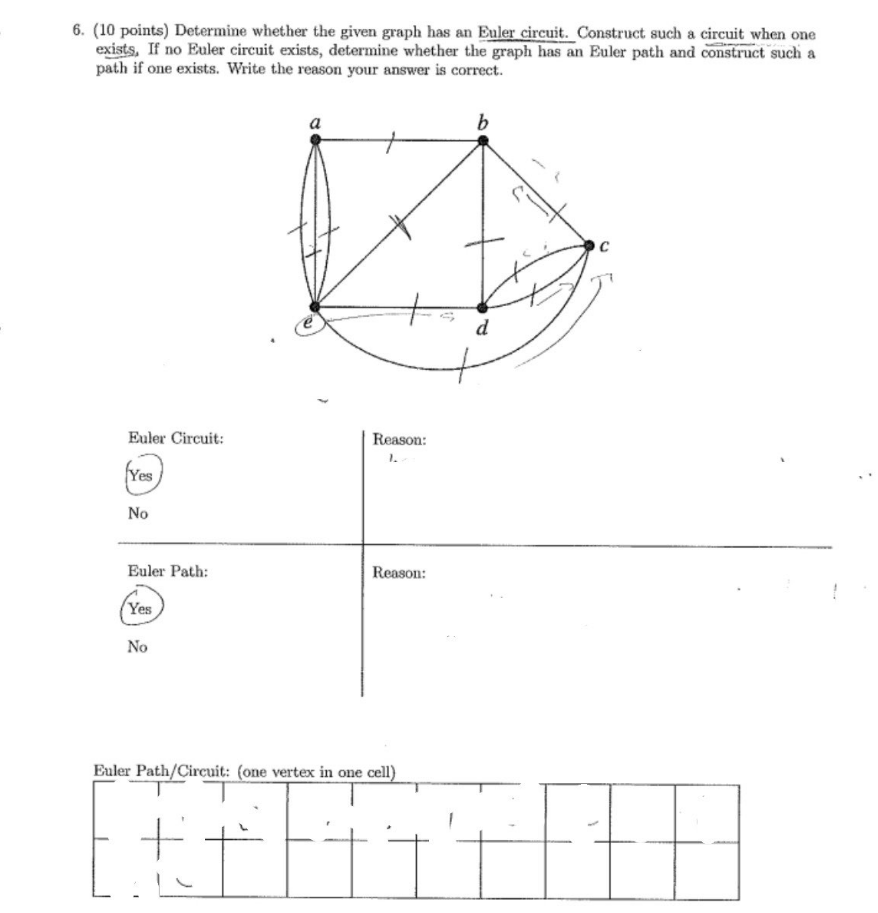 6. (10 points) Determine whether the given graph has | Chegg.com