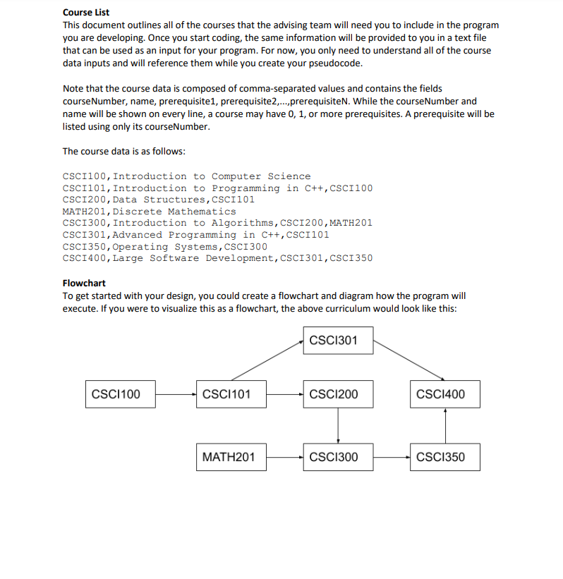 Create Pseudocode For Loading Data Into The Vector