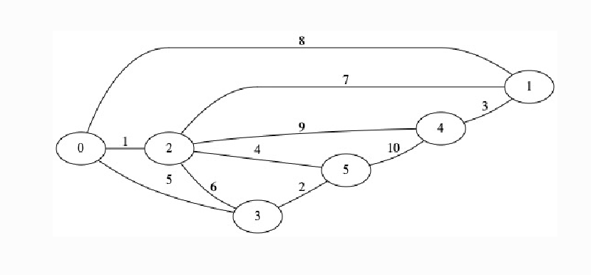 Solved InstructionsIn this homework, you will implement | Chegg.com