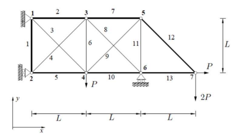 Solved Use the matrix-formulated displacement method to | Chegg.com