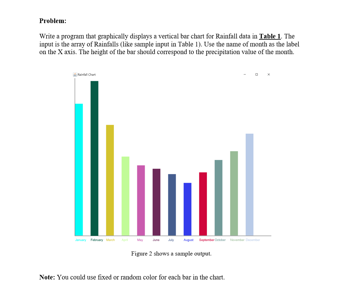 Solved Problem: Write a program that graphically displays a | Chegg.com