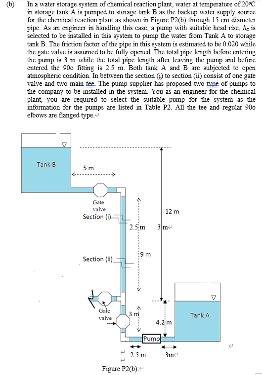 Solved In a water storage system of chemical reaction plant, | Chegg.com