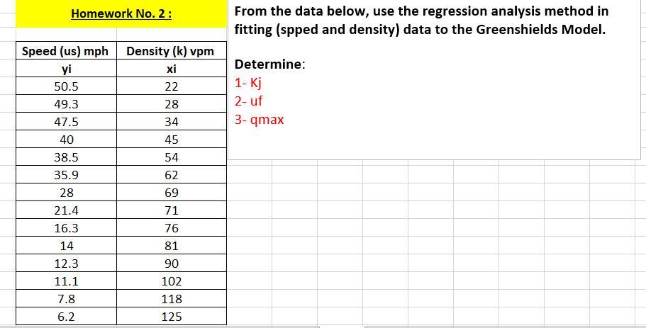 Solved From the data below, use the regression analysis | Chegg.com