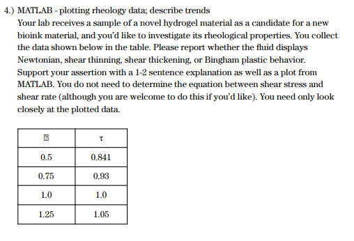 Solved 4.) ﻿MATLAB - ﻿plotting rheology data; describe | Chegg.com