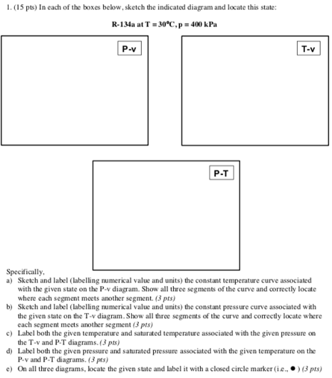 Solved 1. (15 pts) In each of the boxes below, sketch the | Chegg.com