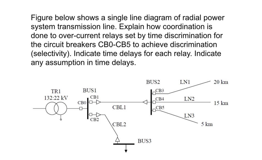 Solved Figure below shows a single line diagram of radial | Chegg.com