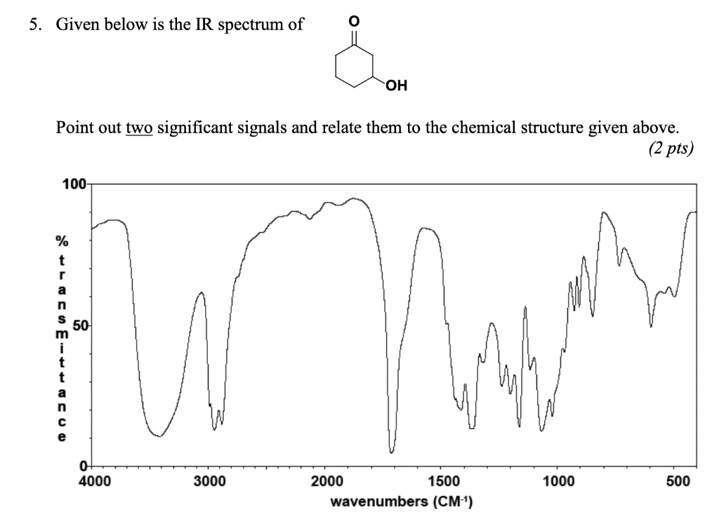 Solved 5. Given below is the IR spectrum of & OH Point out | Chegg.com