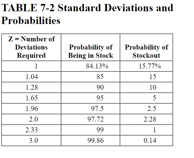 Solved Problem 7-22 (Algo) Dreyfus Company has a policy of | Chegg.com