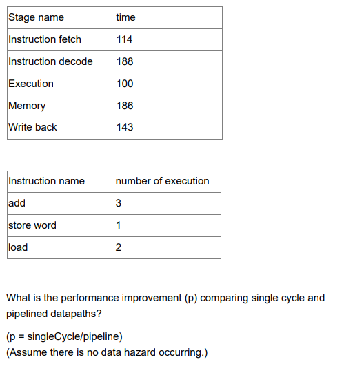 Solved What is the performance improvement (p) comparing | Chegg.com