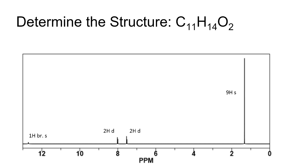 Solved Determine the Structure: C11H14O2Determine the | Chegg.com