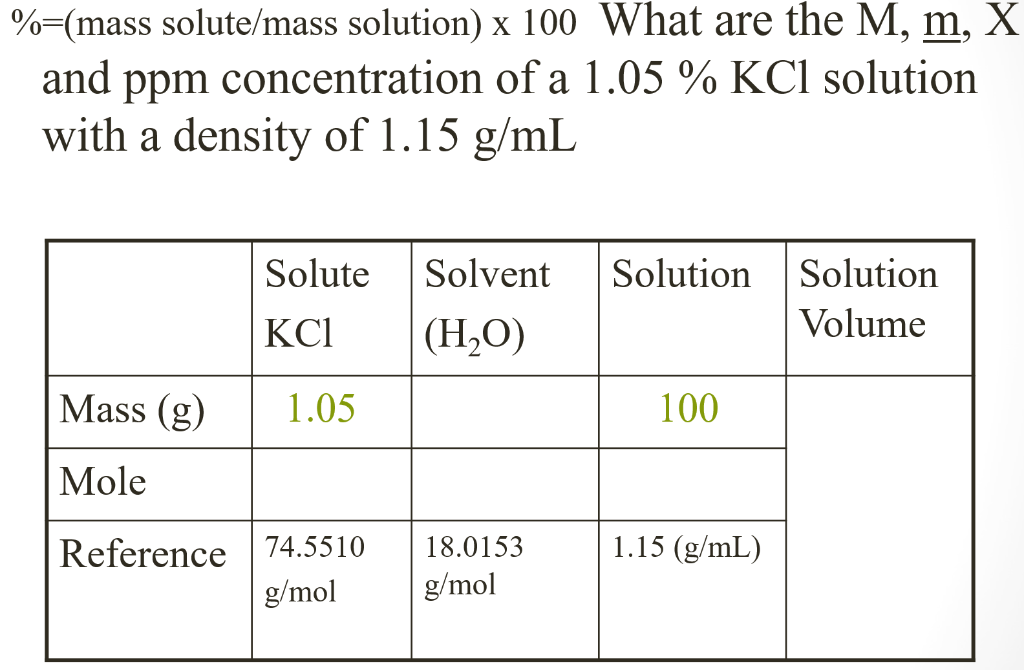 Solved %=(mass solute/mass solution) x 100 What are the M, | Chegg.com
