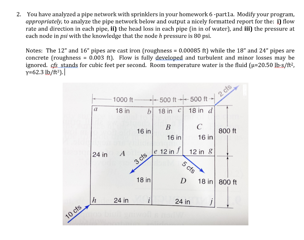 Solved 2. You have analyzed a pipe network with sprinklers | Chegg.com