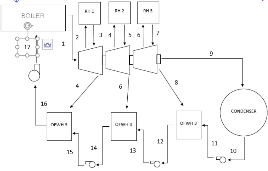 Solved RH 1 RH 2 RH 3 BOILER 3 2 4 7 5 6 1 17 2 9 어 4 8 4. 6 | Chegg.com