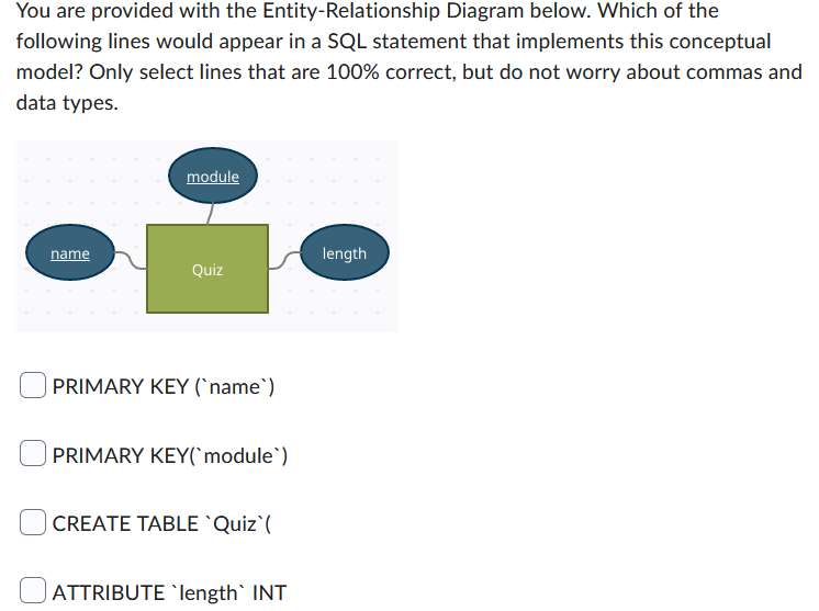 Solved You are provided with the Entity-Relationship Diagram | Chegg.com
