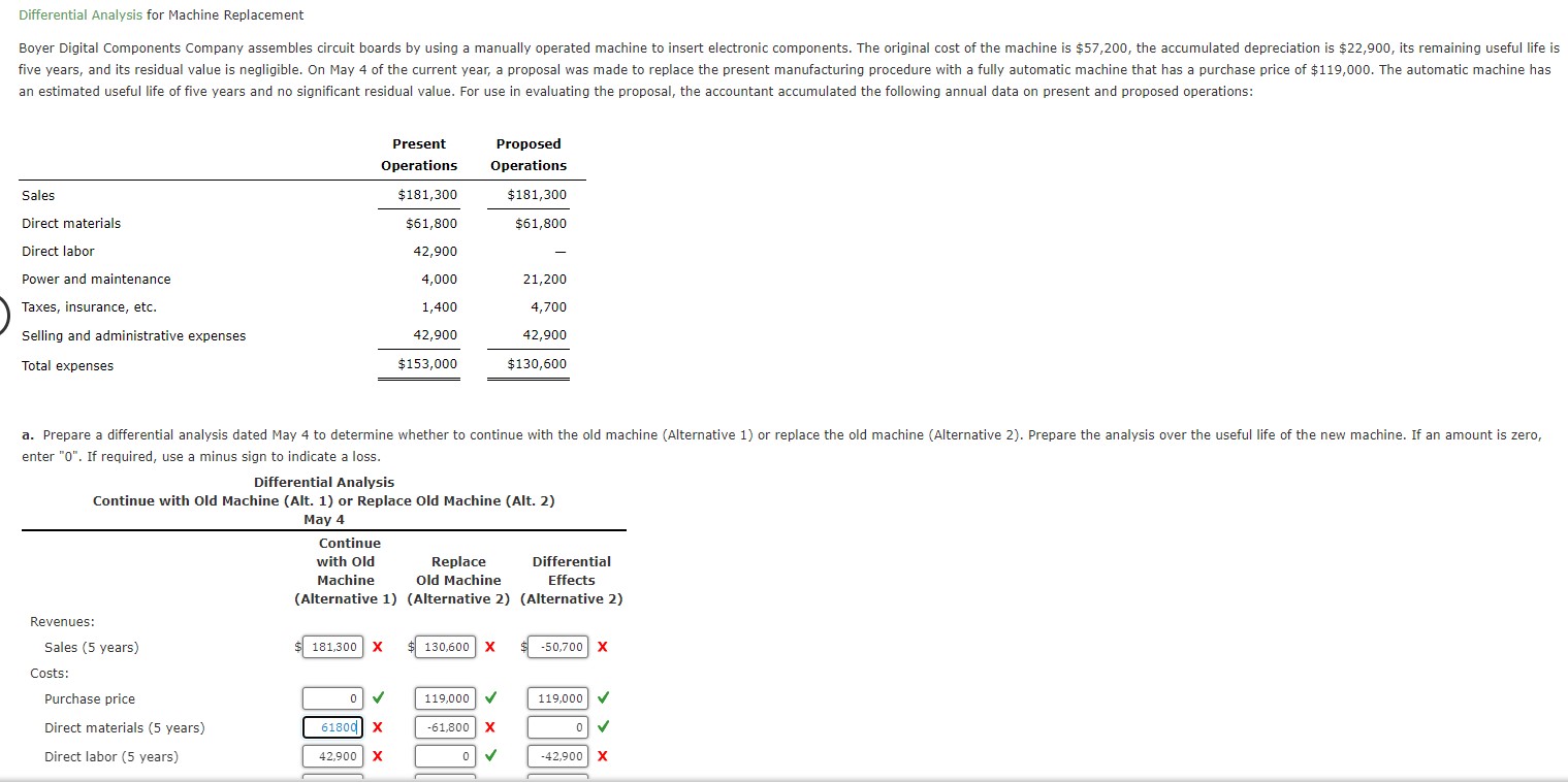 Solved Differential Analysis for Machine Replacement enter | Chegg.com