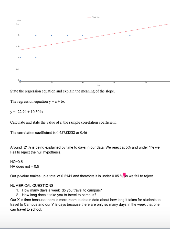 Solved Simple linear regression results: Dependent Variable: | Chegg.com