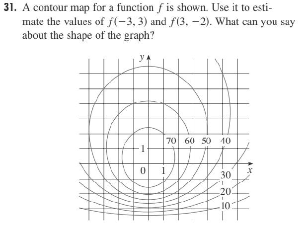 Solved 31. A contour map for a function f is shown. Use it | Chegg.com