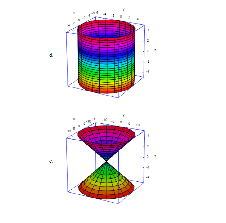Solved Match The Surface To Its Corresponding Equation In