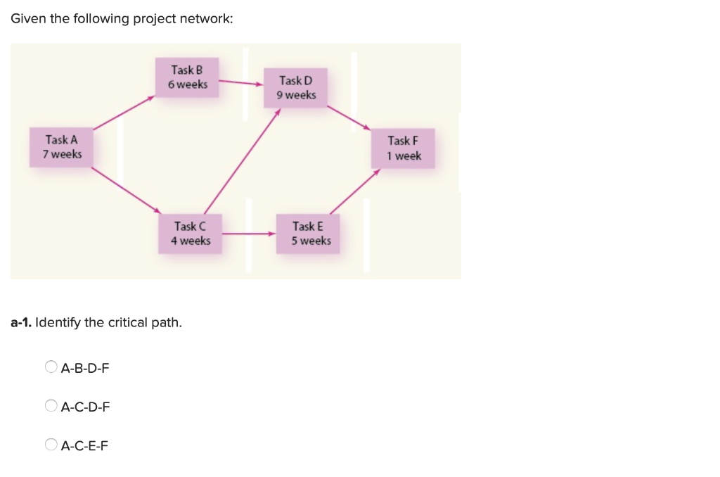 Solved Given the following project network: Task B 6 weeks | Chegg.com