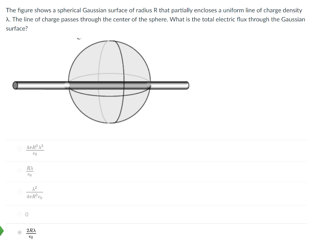 Solved The figure shows a spherical Gaussian surface of | Chegg.com