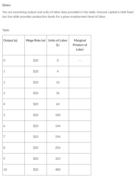 Solved Given:You are examining output and units of labor | Chegg.com