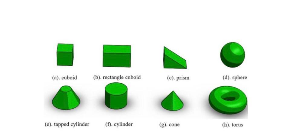 By using any composition operations on only the | Chegg.com