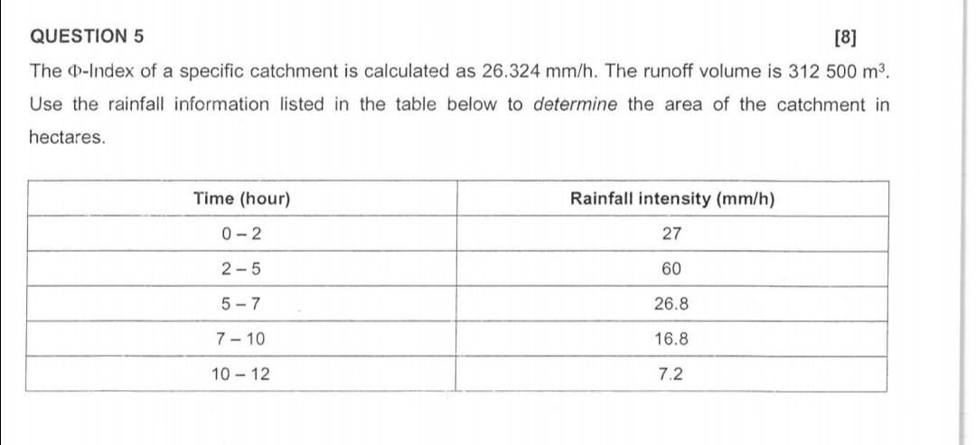 Solved QUESTION 5 [8] The Φ− Index of a specific catchment | Chegg.com