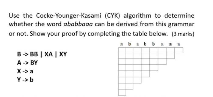 Solved Use the Cocke-Younger-Kasami (CYK) algorithm to | Chegg.com