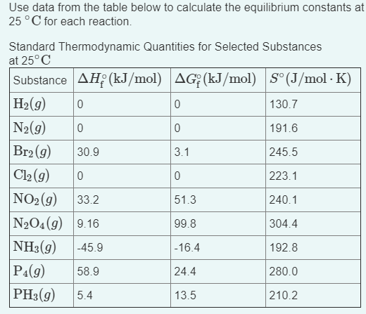 Solved 2NO2(g)⇌N2O4(g) Express your answer using two | Chegg.com