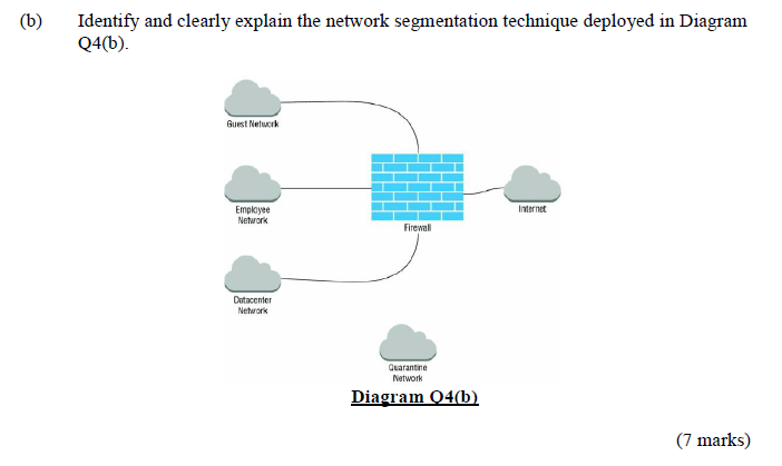 Solved (b) Identify and clearly explain the network | Chegg.com