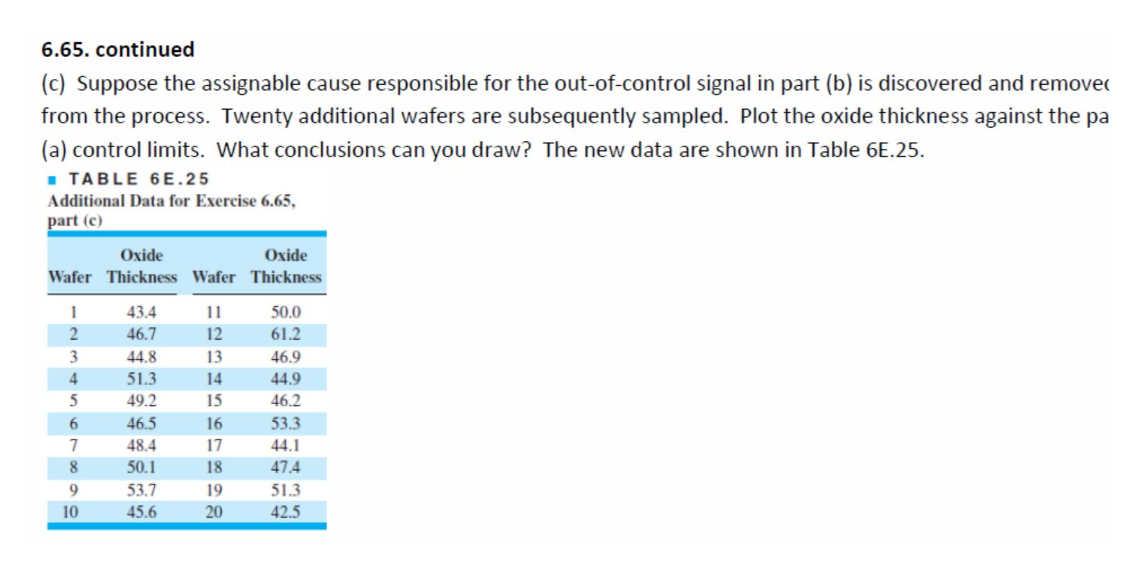 Use Minitab for all parts and interpret the results | Chegg.com