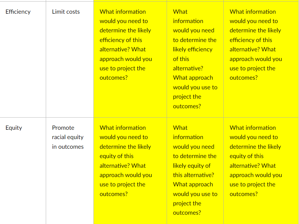 - One of the tools used in policy analysis to compare | Chegg.com