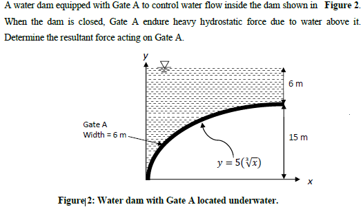 Solved A water dam equipped with Gate A to control water | Chegg.com