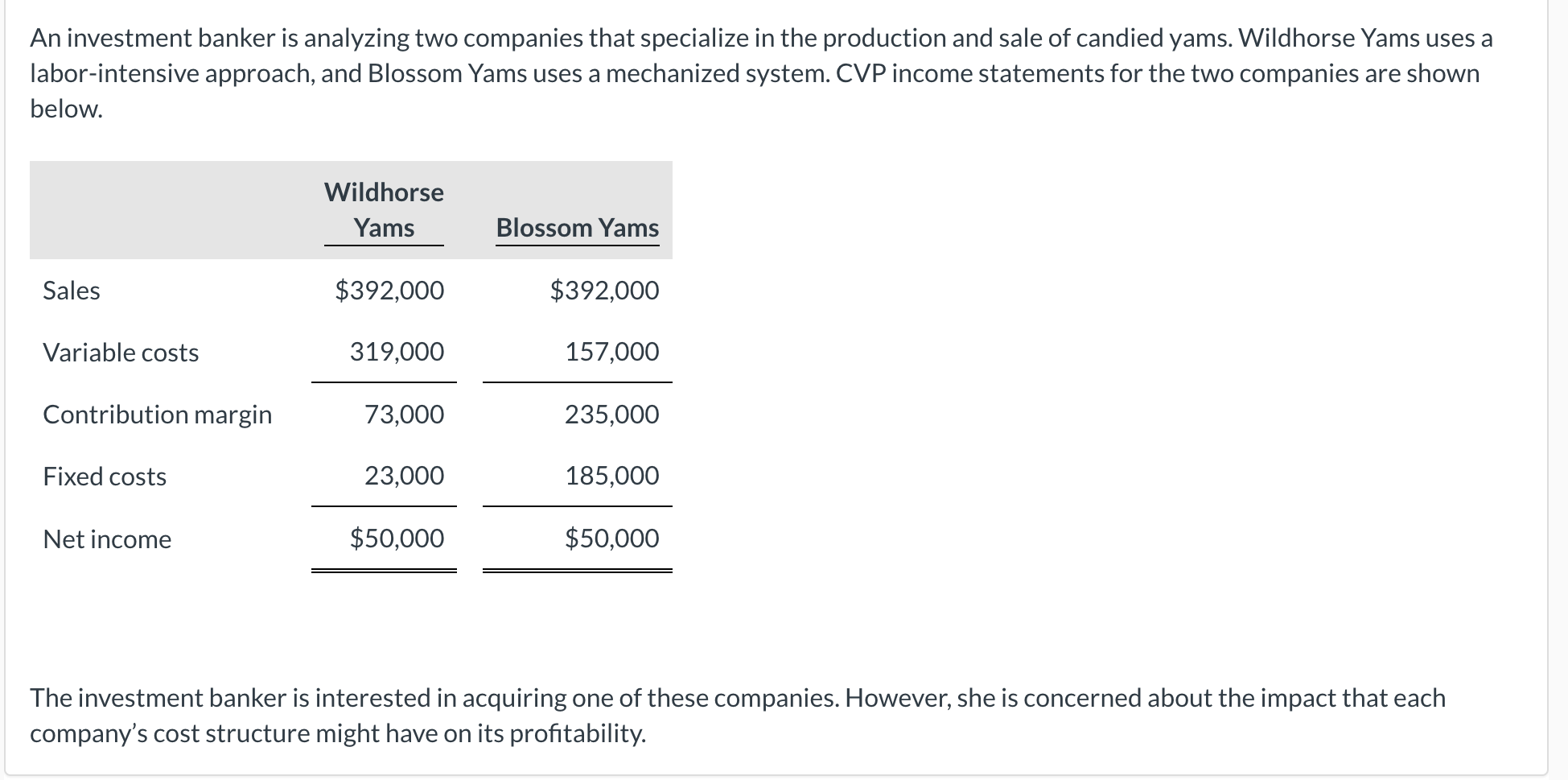 Solved Determine the effect on each company's net income if | Chegg.com