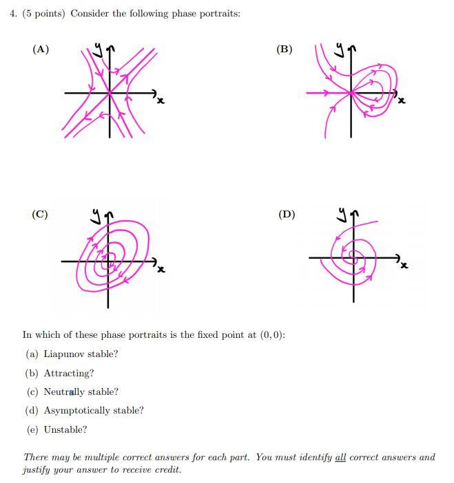 Solved 4. (5 points) Consider the following phase portraits: | Chegg.com